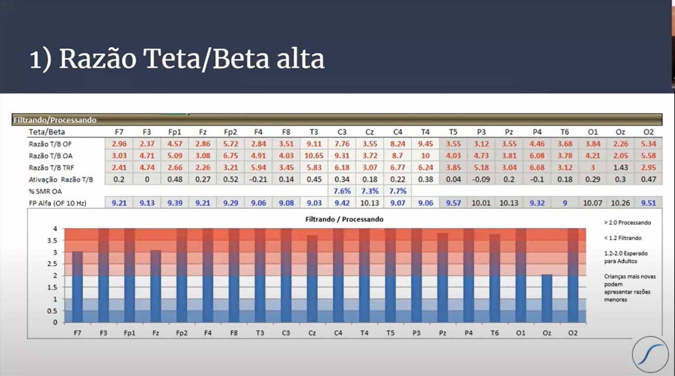 Neurofeedback e TDAH: Padrões cerebrais