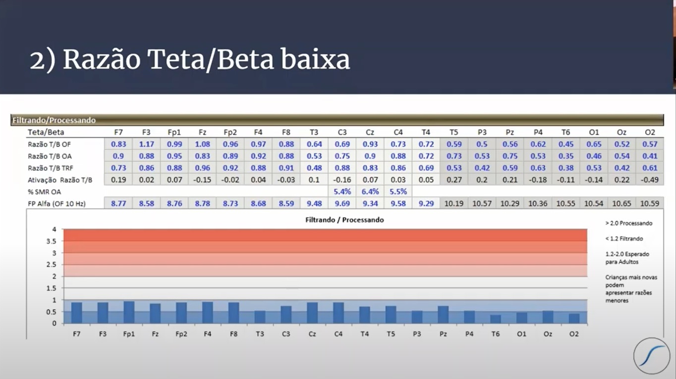 Neurofeedback e TDAH: Padrões cerebrais